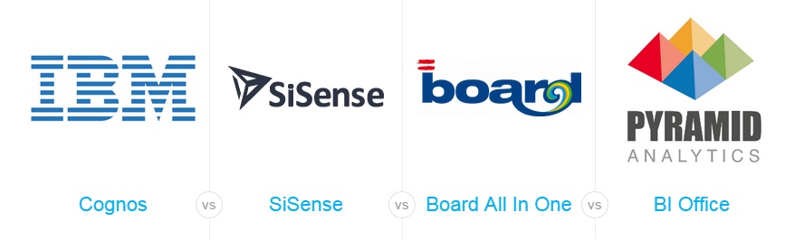 Business Intelligence Software Comparison for Planning